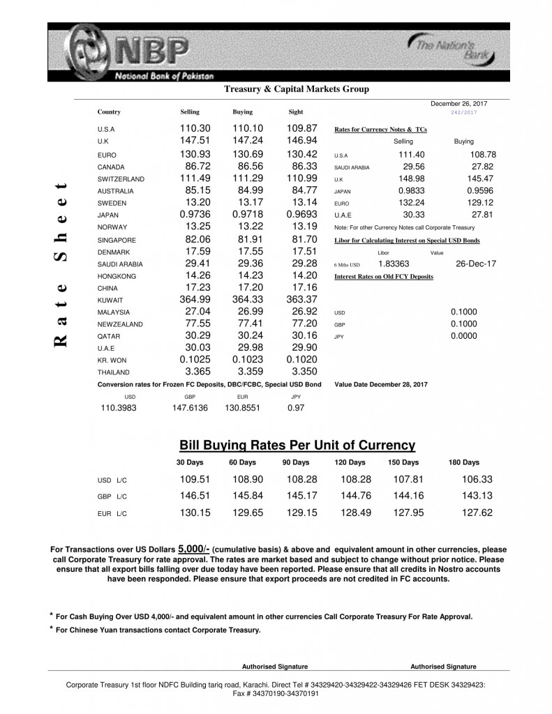 Currency Exchange Rate 26 December 2017 Aaj English TV