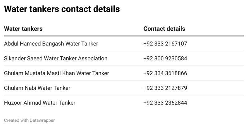Guide to Karachi water tankers, rates, contact numbers - Pakistan - Aaj ...