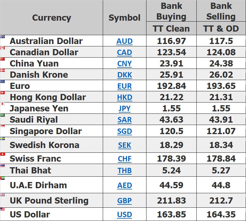 Inter Bank Currency Rates Oct 8, 2020 - Aaj English TV