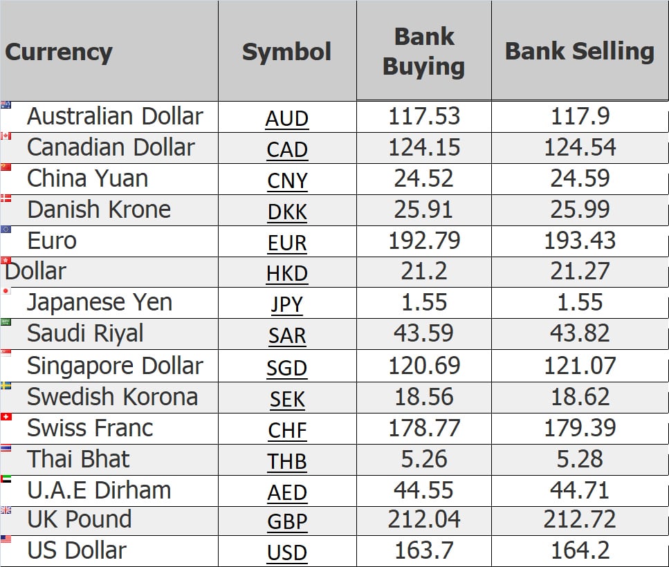 Inter Bank Currency Rates Oct 9, 2020 - Aaj English TV