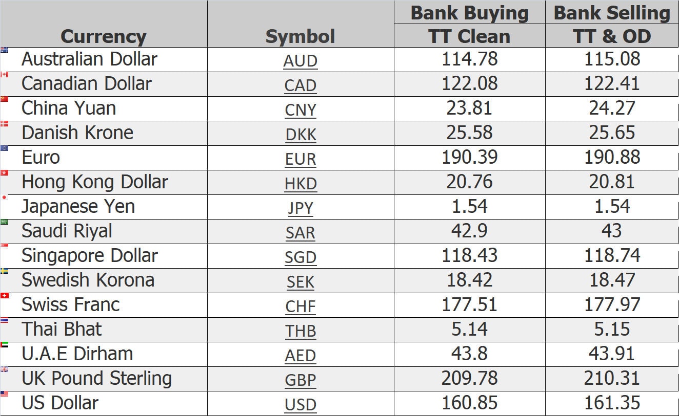 Inter Bank Currency Rates Oct 27, 2020 - Aaj English TV